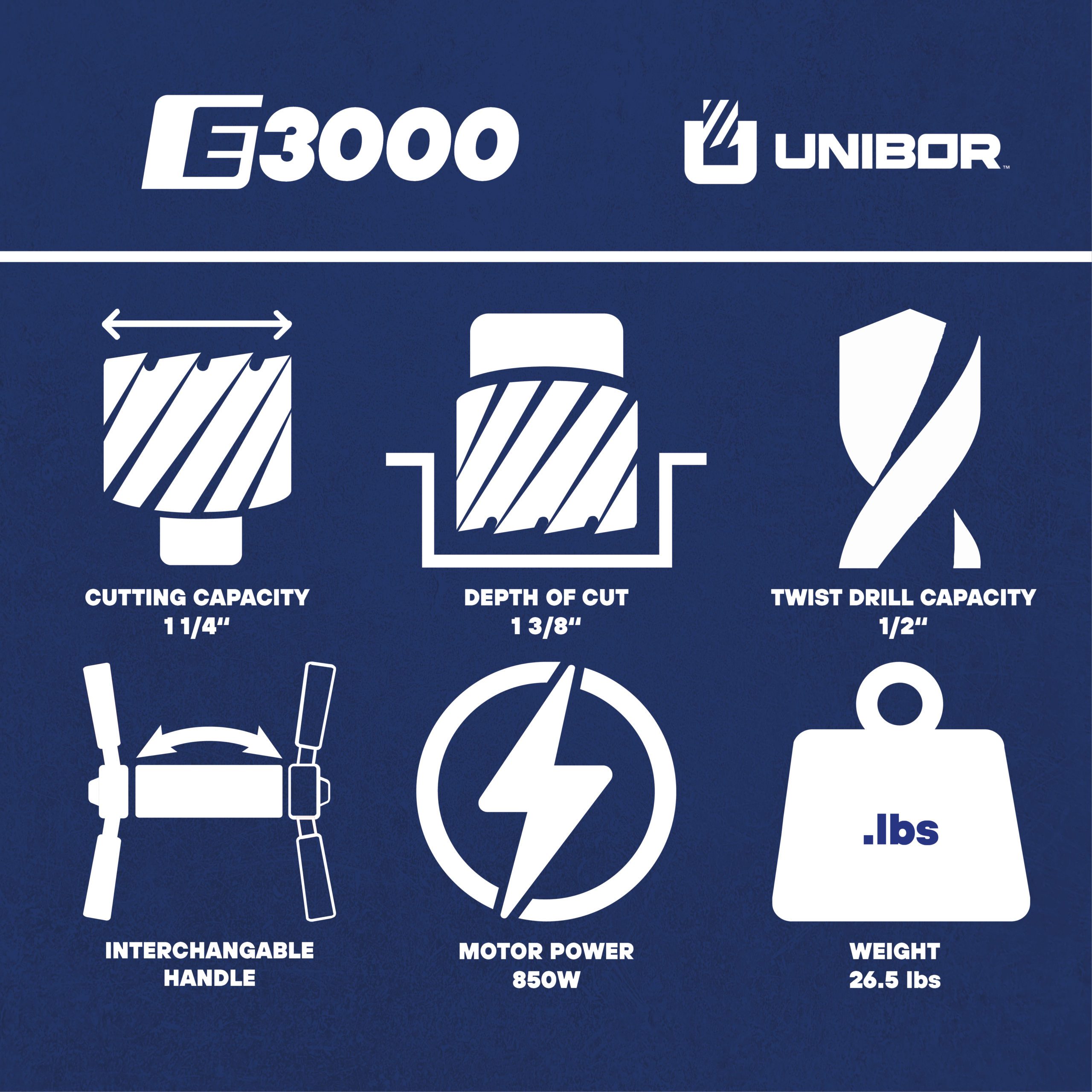 E3000 | Lightweight, Portable & Powerful | Unibor