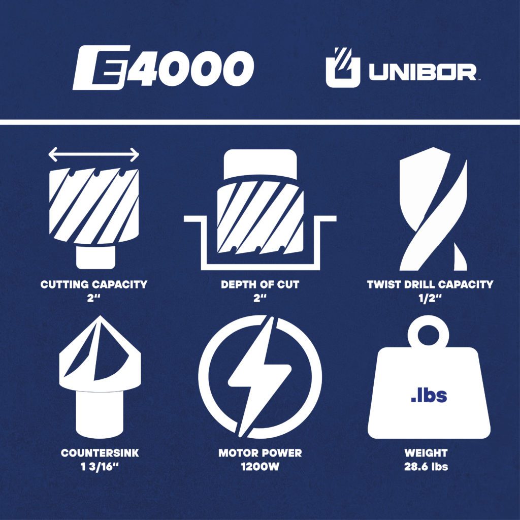 E4000 | The Drilling Essential | Unibor