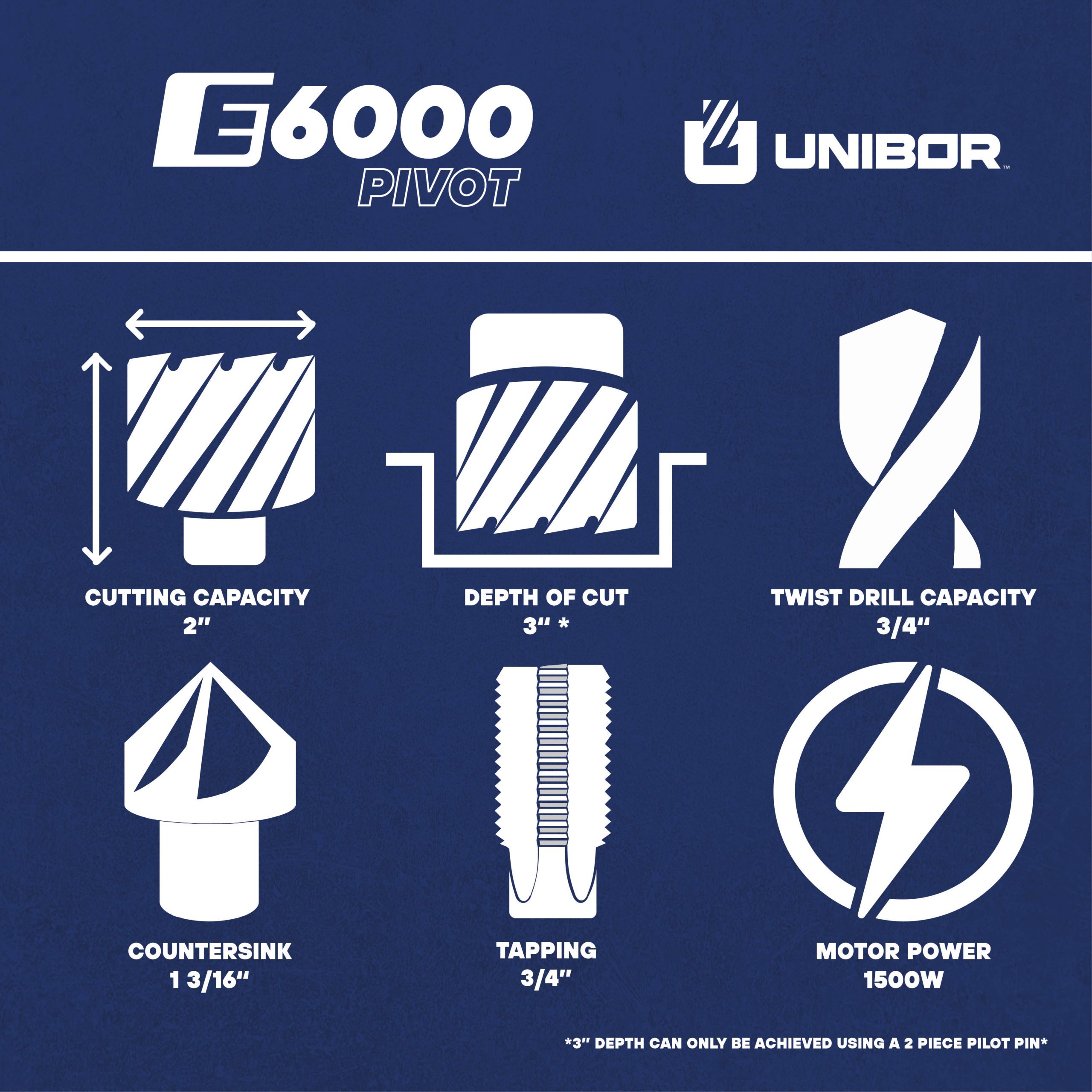 E6000 Pivot | Ideal For Uneven Surfaces | Unibor